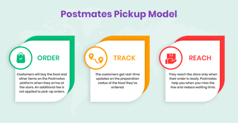Postmates Business Model & Revenue Model (2024 Guide)