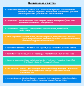 BigBasket Business Model and How it Works (2024)