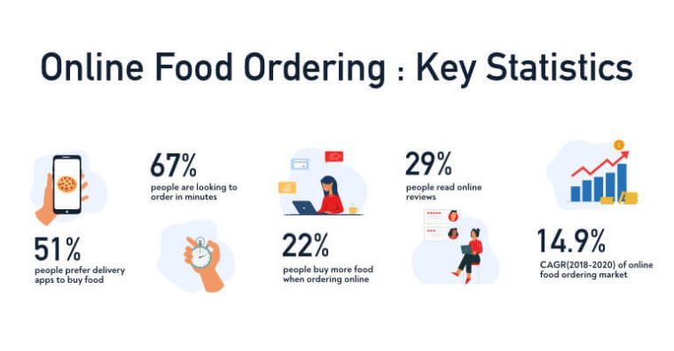 How To Create A Takeaway App For Restaurants | 9-Step Guide