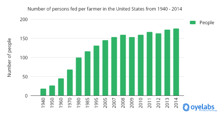 How to Build a Farm-to-table Delivery App Like GrubMarket (2024)
