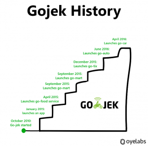 How Gojek Works - Gojek Business Model Explained (2023)