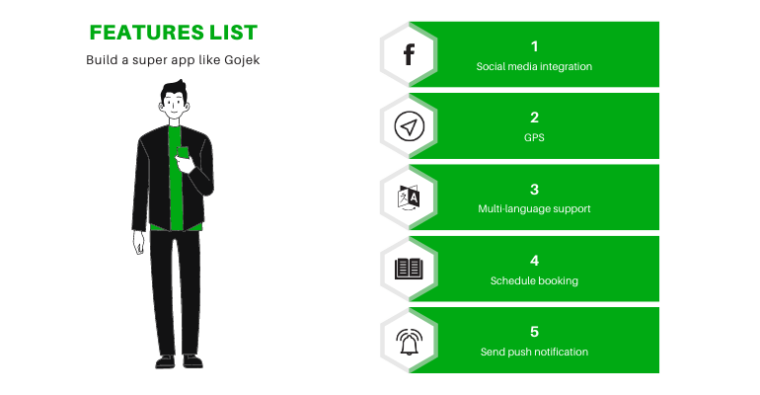 How to Build a Super App Like Gojek - A Simple 6 Steps Guide