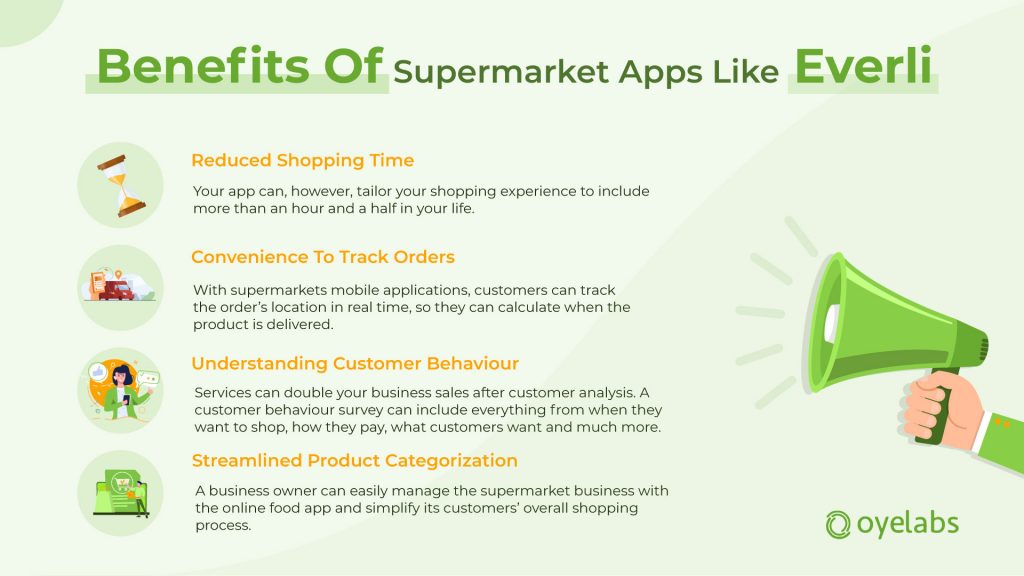 How To Easily Build A Supermarket App Like Everli (2024)