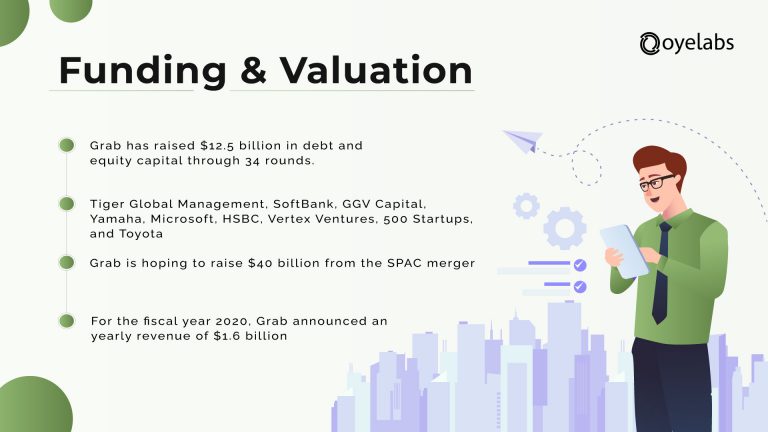 How Grab works - Business model explained