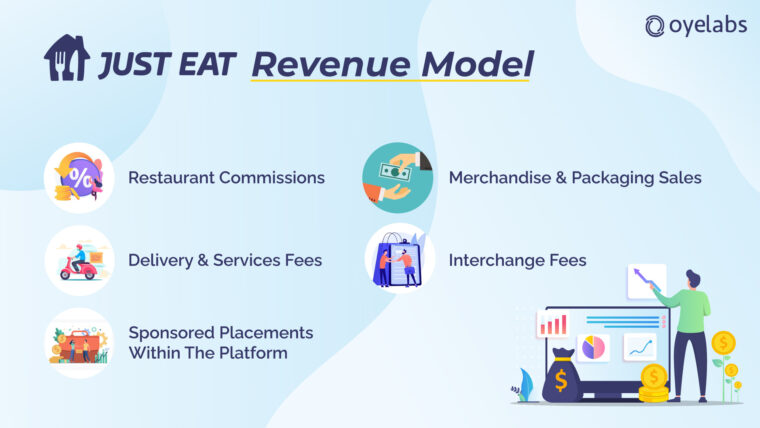 Just Eat Business Model - How It Works and Earns Money