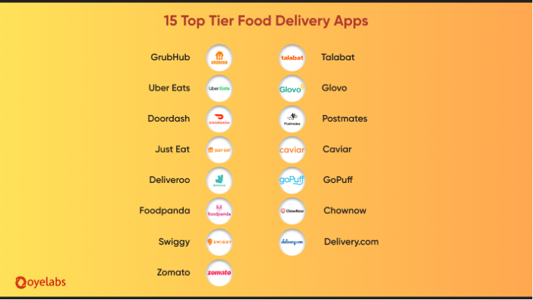 15 of the Top Food Delivery Apps in 2025