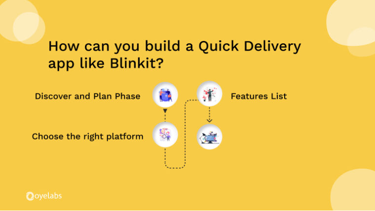 Best Guide to Building a 10-Minute Instant Delivery App like Blinkit