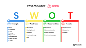 Airbnb Business Model | Secrets to Making Money