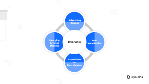 The fascinating Facebook Business Model Explained