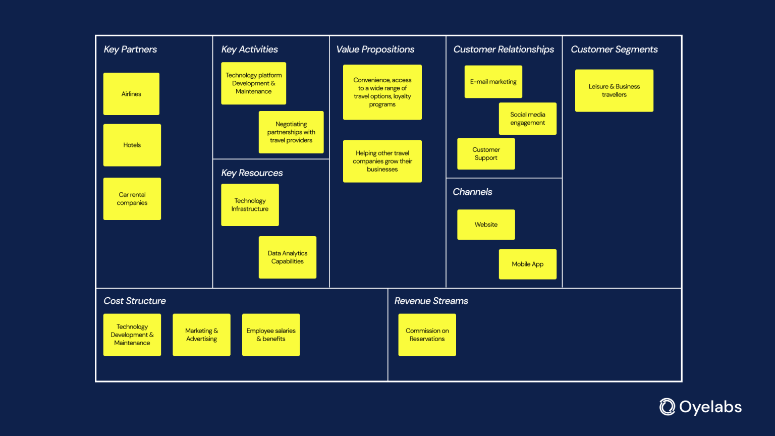 Expedia's Business Model: Revenue Source Explored