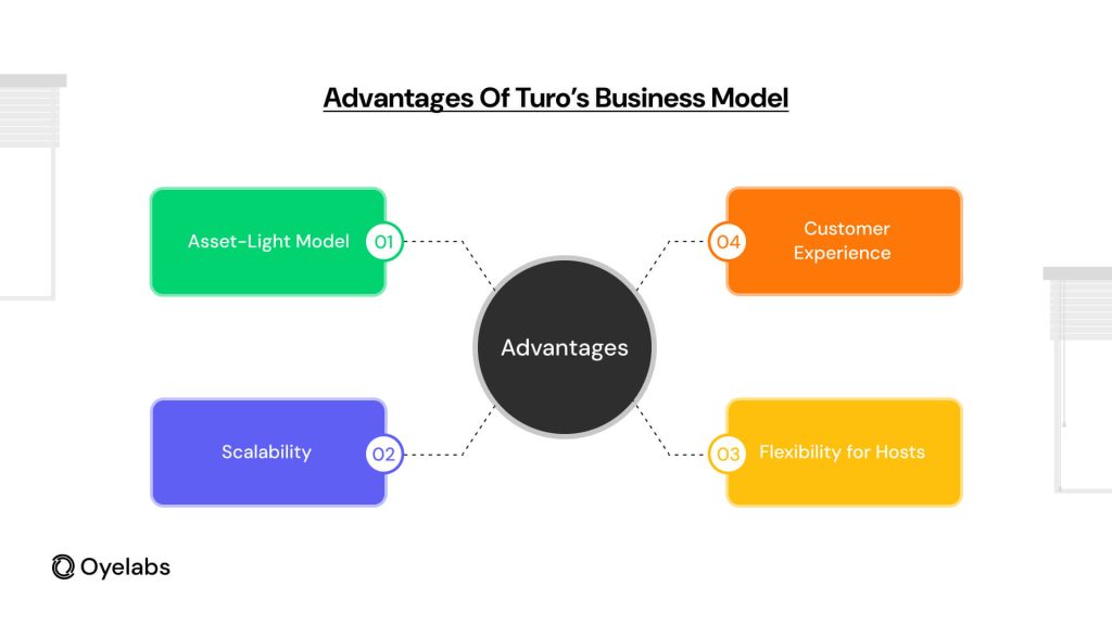 Turo Revenue Model Explained - How Does Turo Make Money