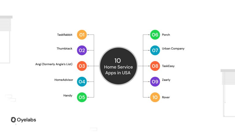 Top 10 Home Service Apps in the USA- Features, Pros and Cons