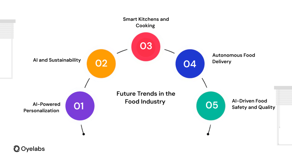AI in the Food Industry - Include Innovation in Agribusiness