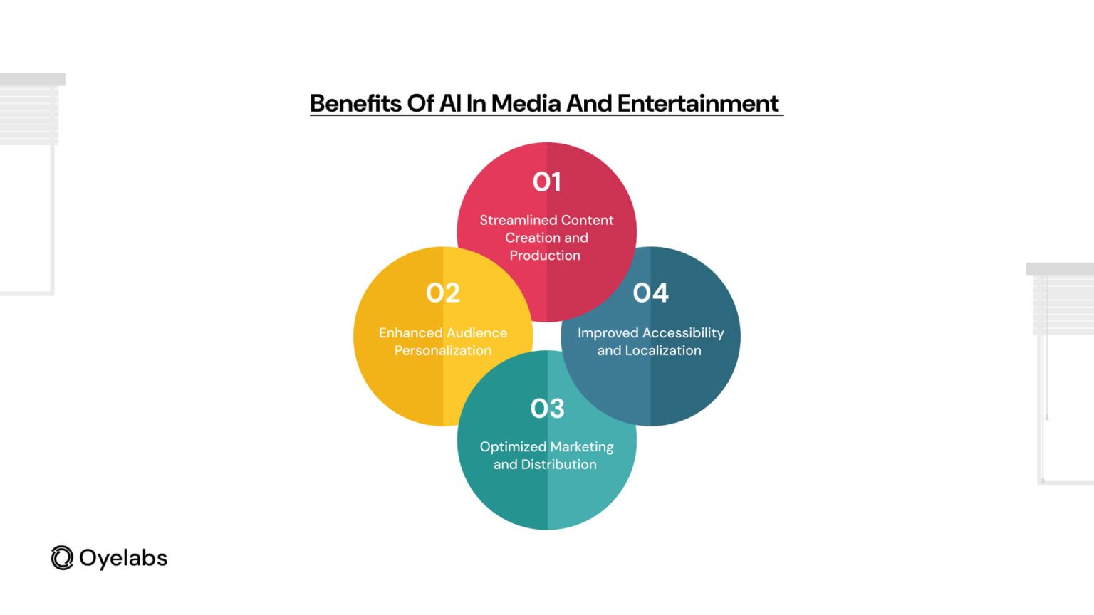 AI in Media and Entertainment - Benefits, Use Cases, and Examples