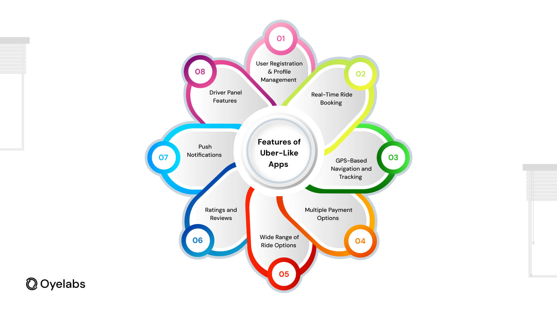 Key Trends Shaping the Future of Ride-Hailing App like Uber