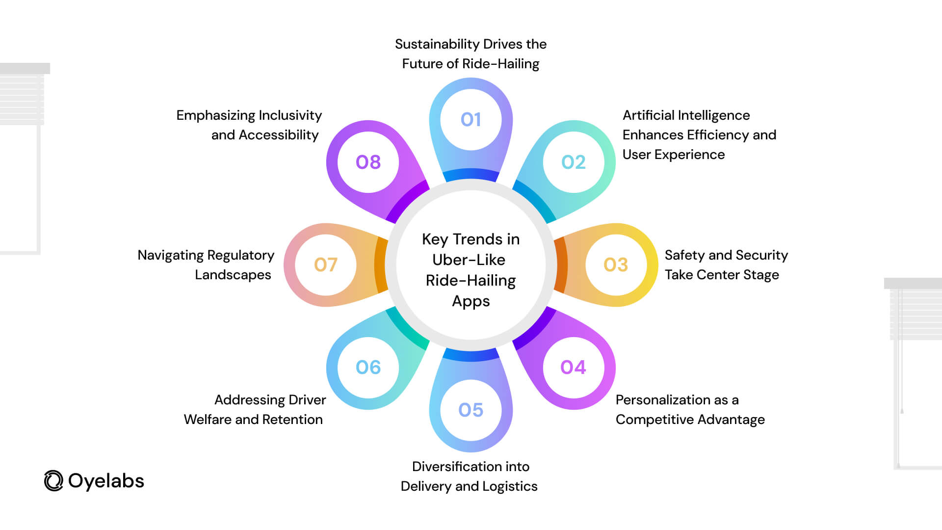 Key Trends Shaping the Future of Ride-Hailing App like Uber