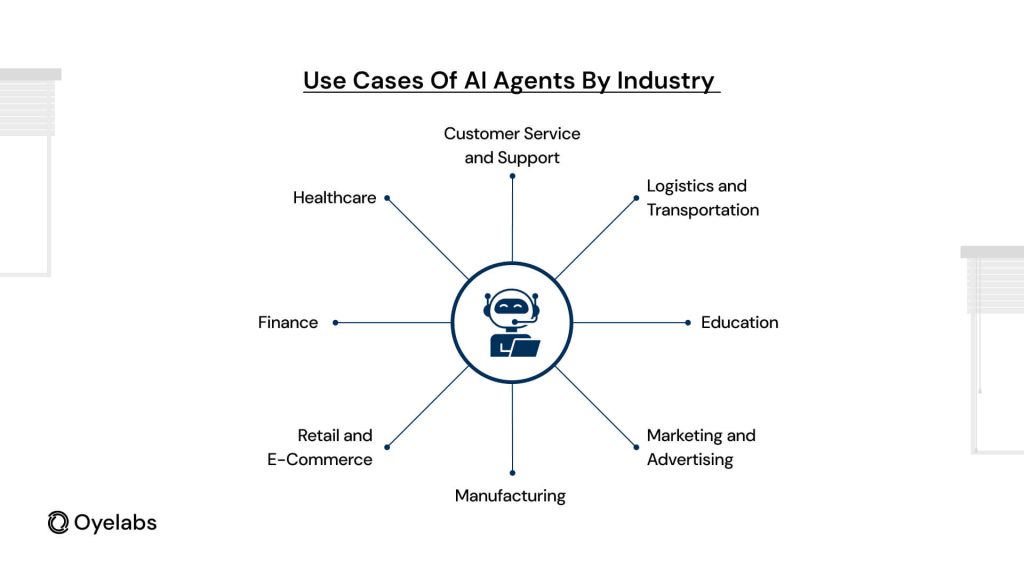 The Ultimate Guide to AI Agent Use Cases