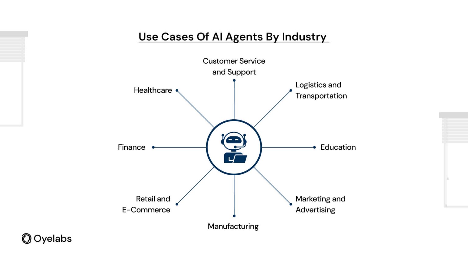 The Ultimate Guide to AI Agent Use Cases