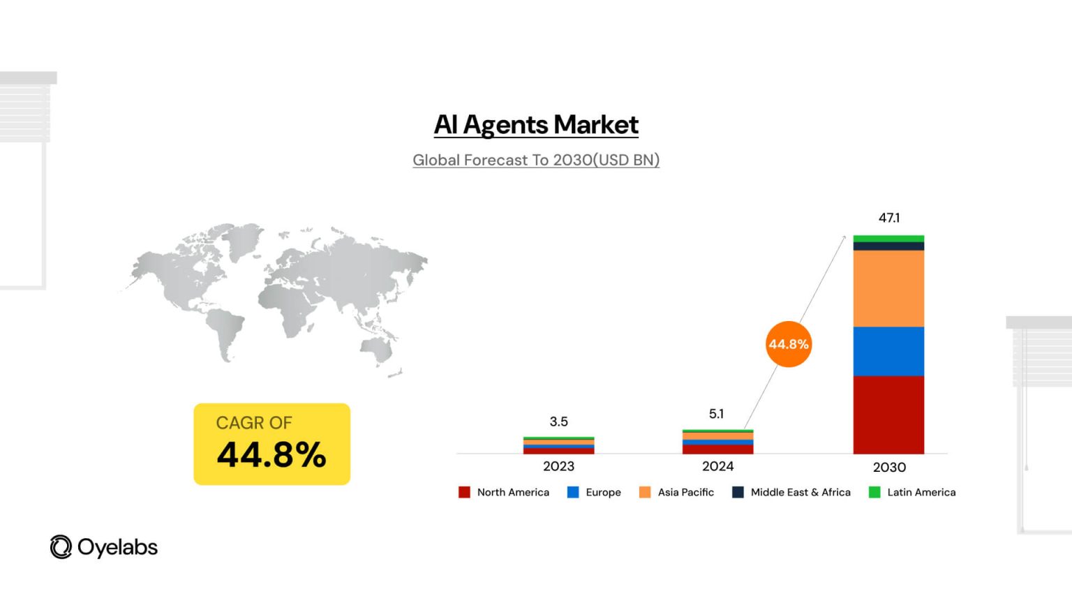 How to Build a Multi AI Agent System in 2026: Complete Guide