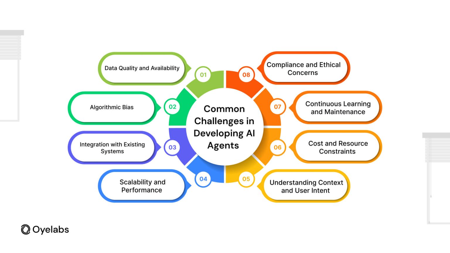 Common Challenges and Strategies in AI Agent Development