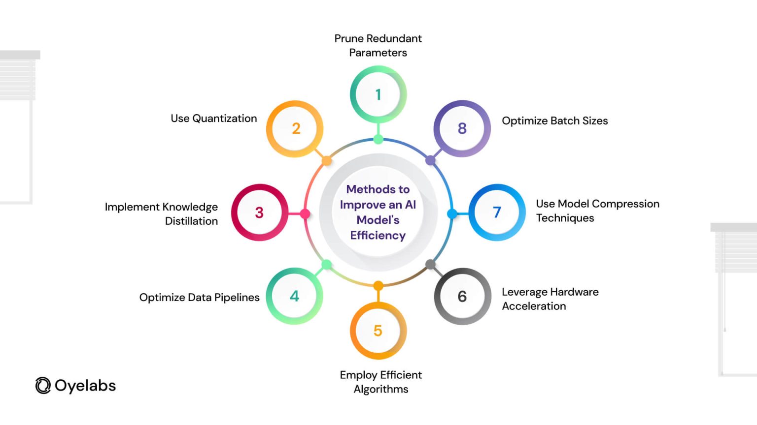 Optimization Tips for AI Models - For Accuracy & Efficiency