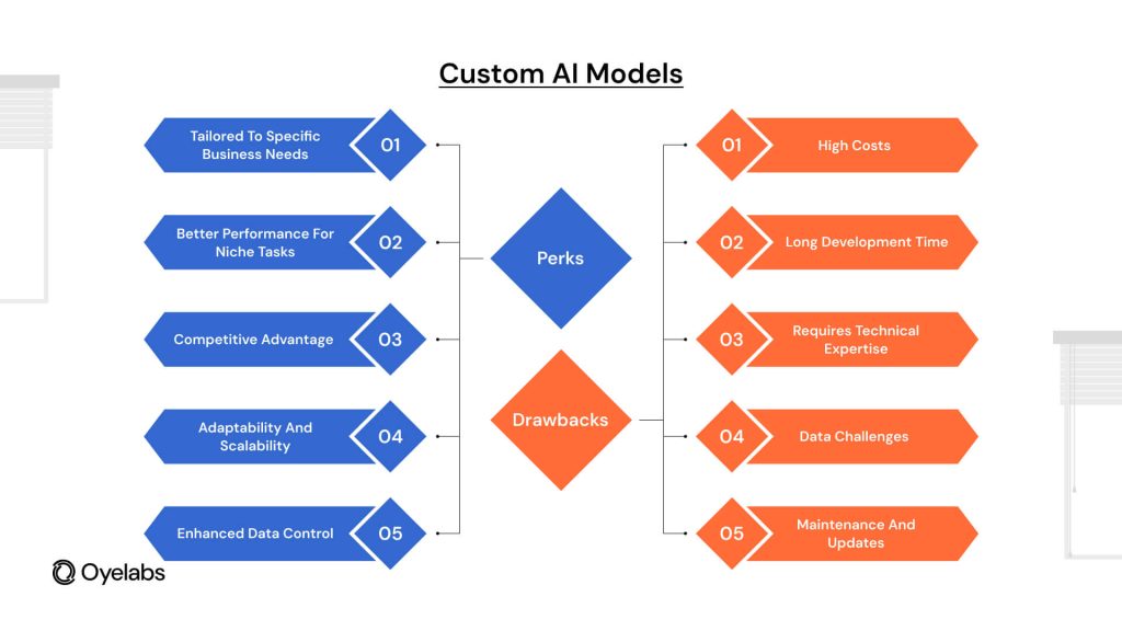 Custom AI Models VS Pre-trained Models: Make the Best Choice