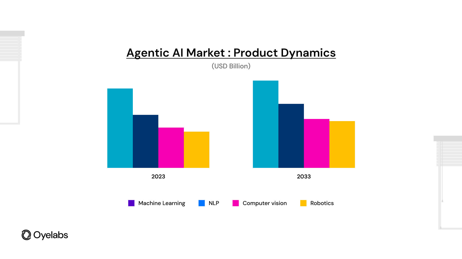 AI Agents vs Agentic AI: Key Differences with Pros and Cons