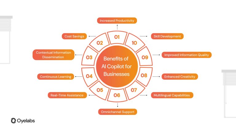What Are Ai Copilots And How Do They Work