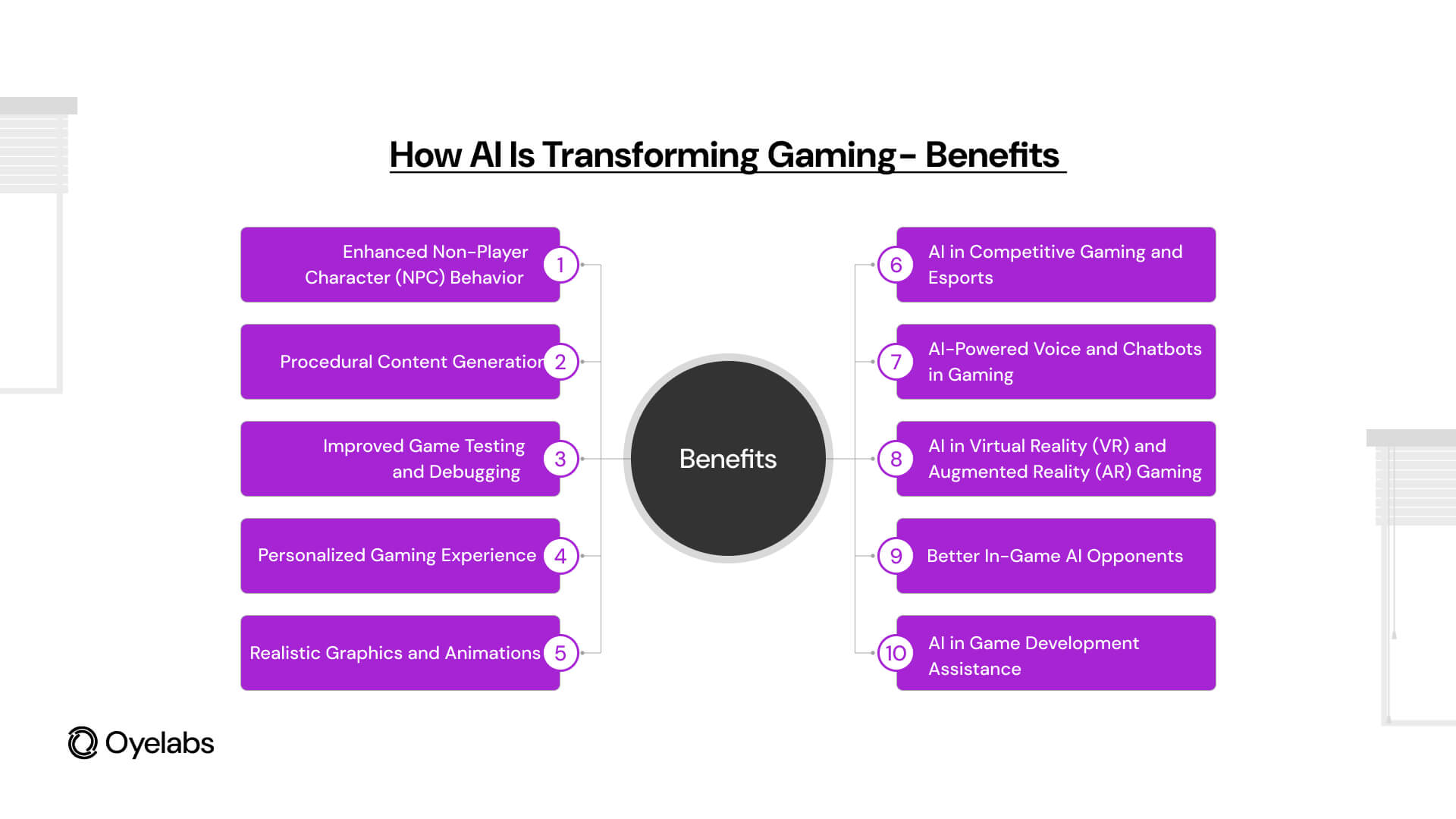 AI in Gaming: How AI is Changing the gaming Industry
