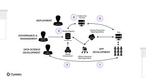 Building AI-Powered Recommendation System : A Complete Guide