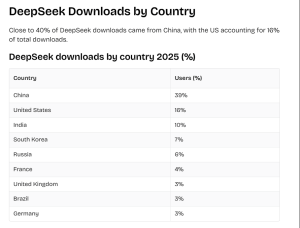 What is DeepSeek And Why It's Becoming a Hot Topic in 2026