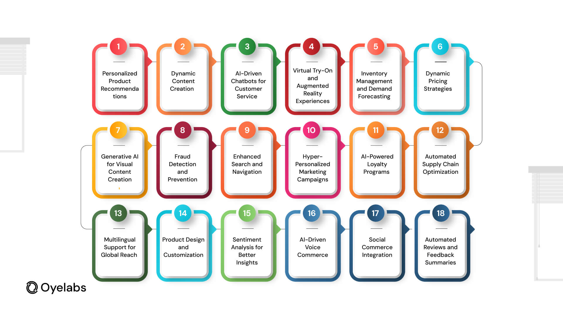 Generative Ai In E Commerce Innovative Use Cases Explored