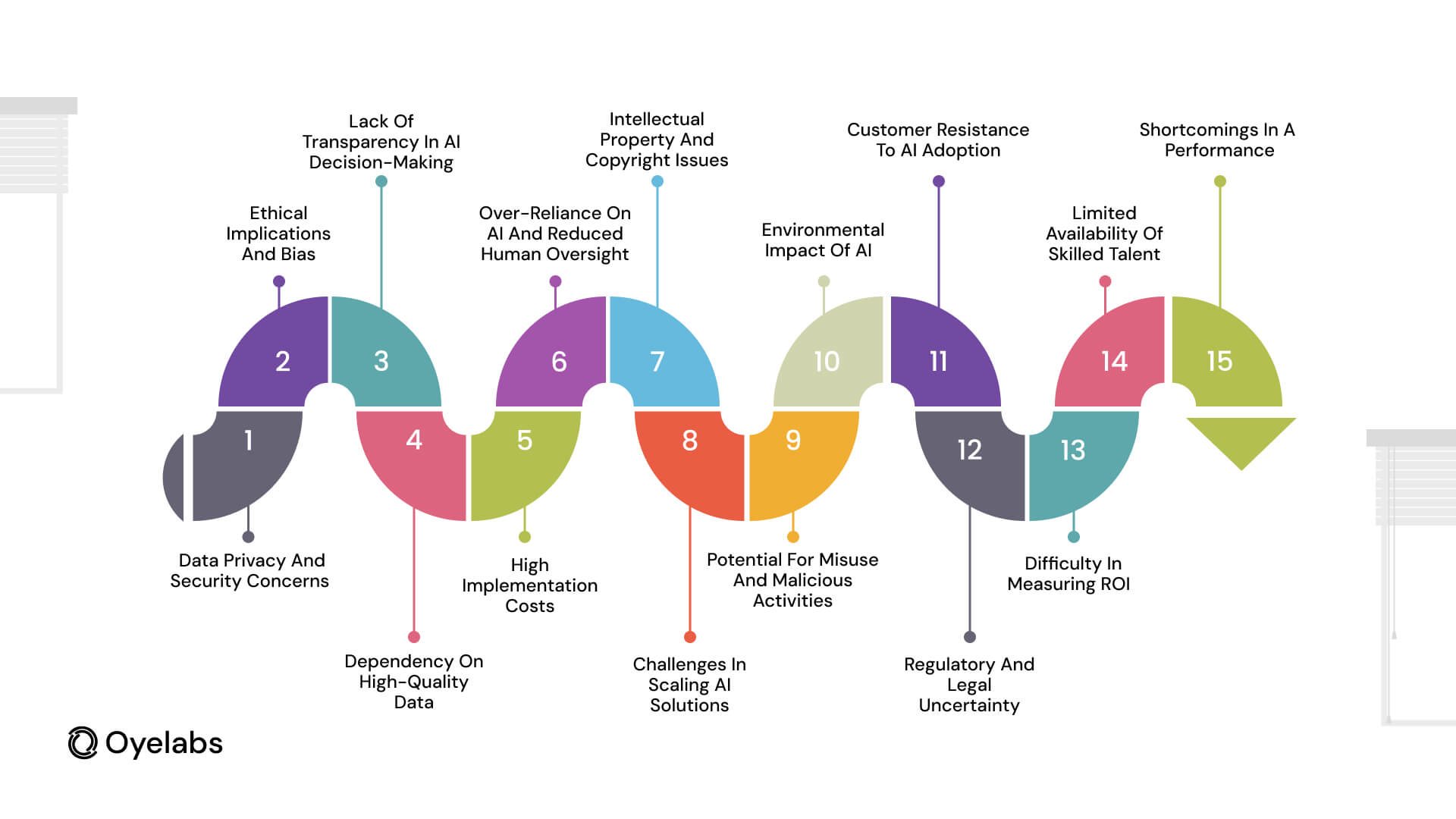 Generative Ai In E Commerce Innovative Use Cases Explored