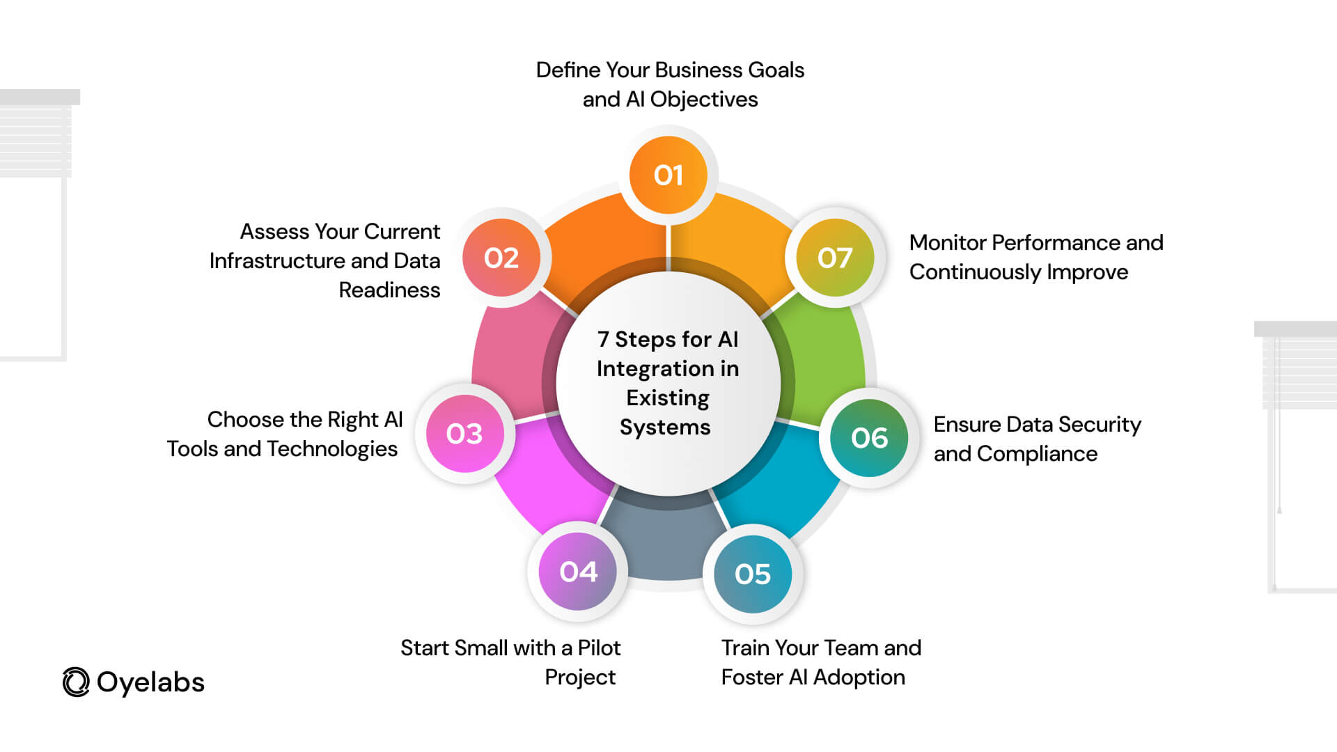 A Complete Guide to AI Integration in Existing App Systems