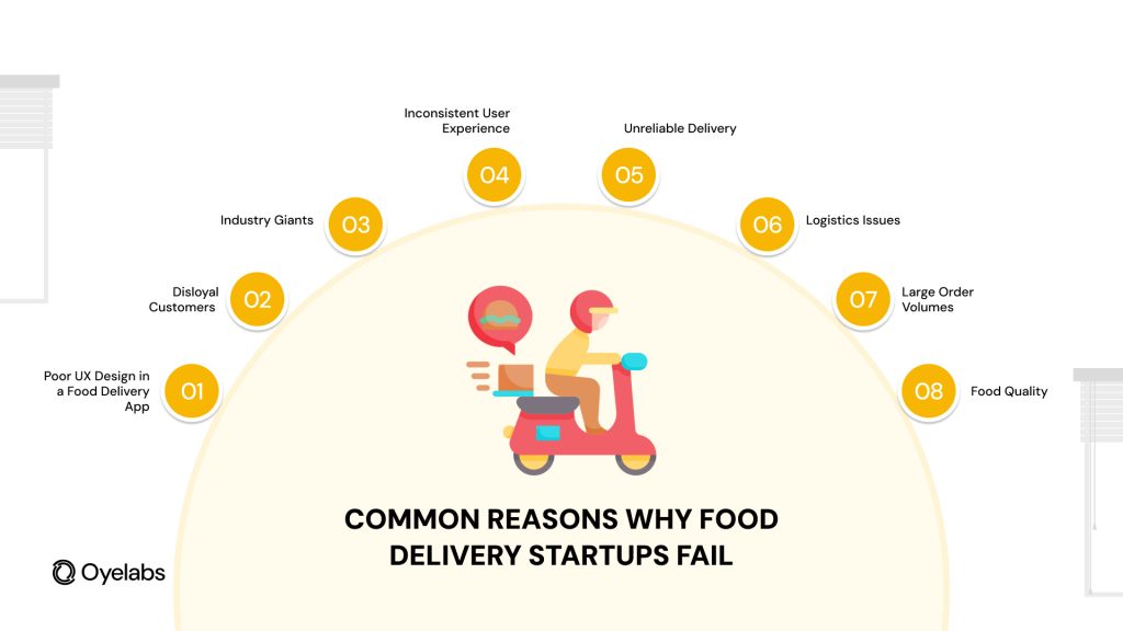 Why Food Delivery Startups Fail – The Right App Saves You