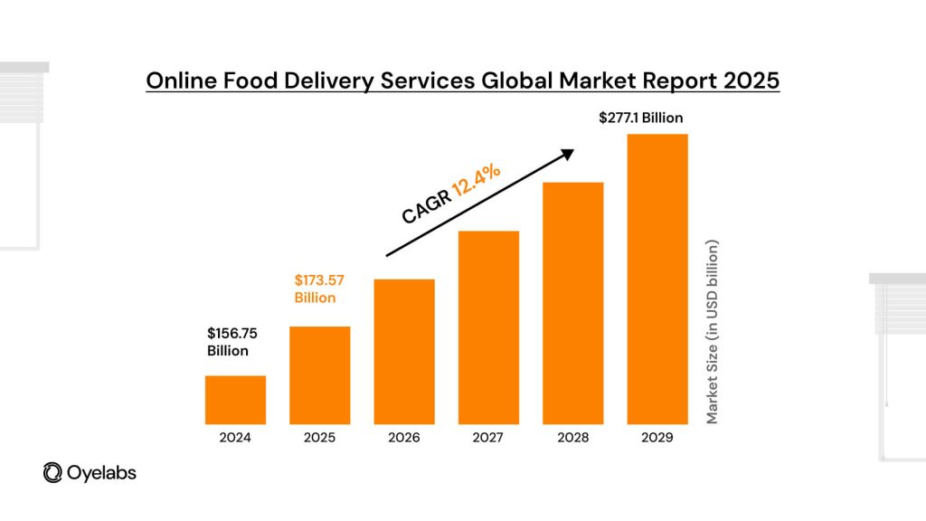 Lessons from JustEat’s Food Delivery Success