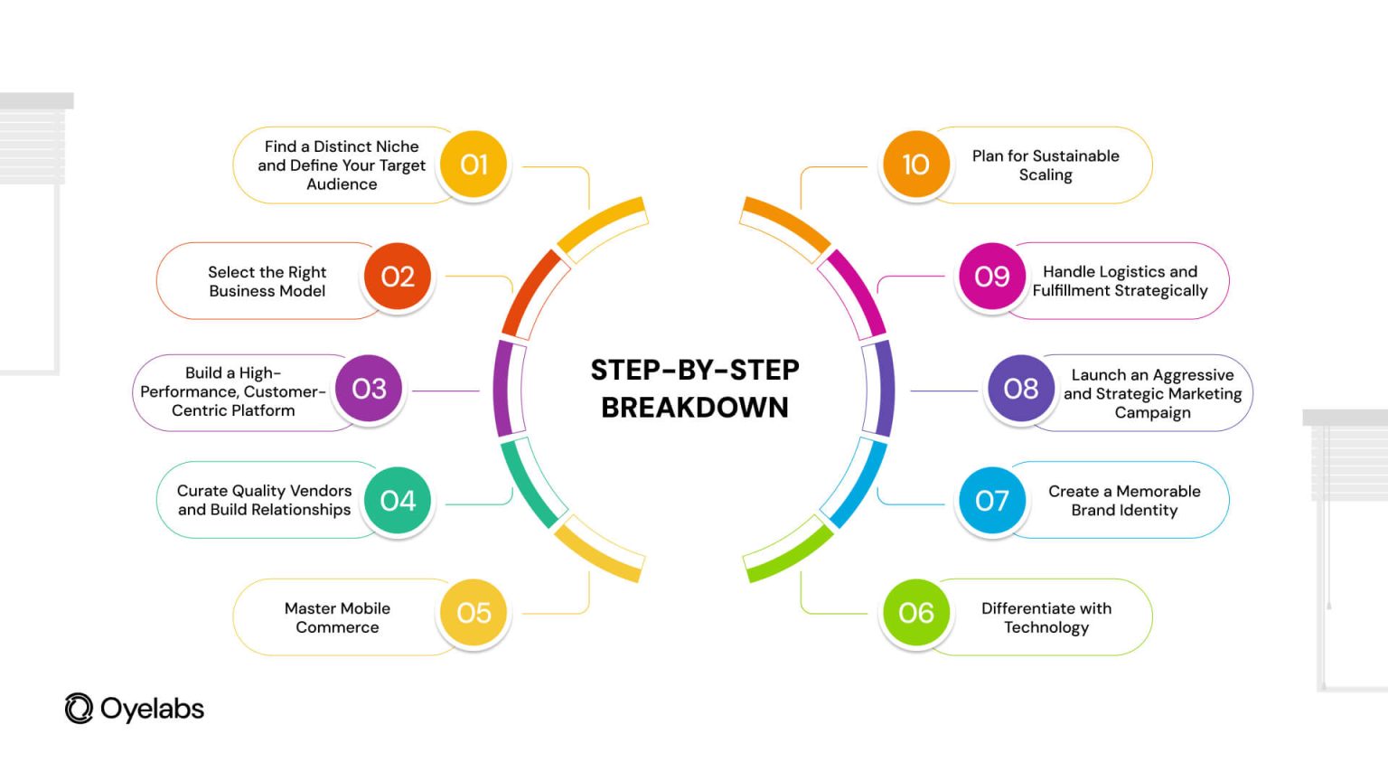 Guide to Launch Your Amazon Alternative for US Shoppers