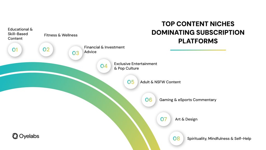 Top Content Niches Thriving on Subscription-Based Platforms