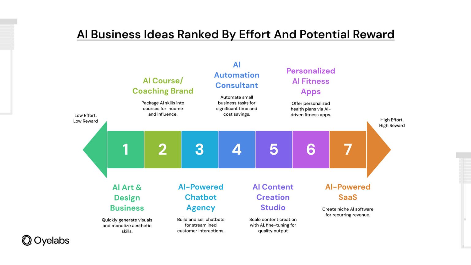 AI Business Ideas that Can Make You Millionaire in 6 Months