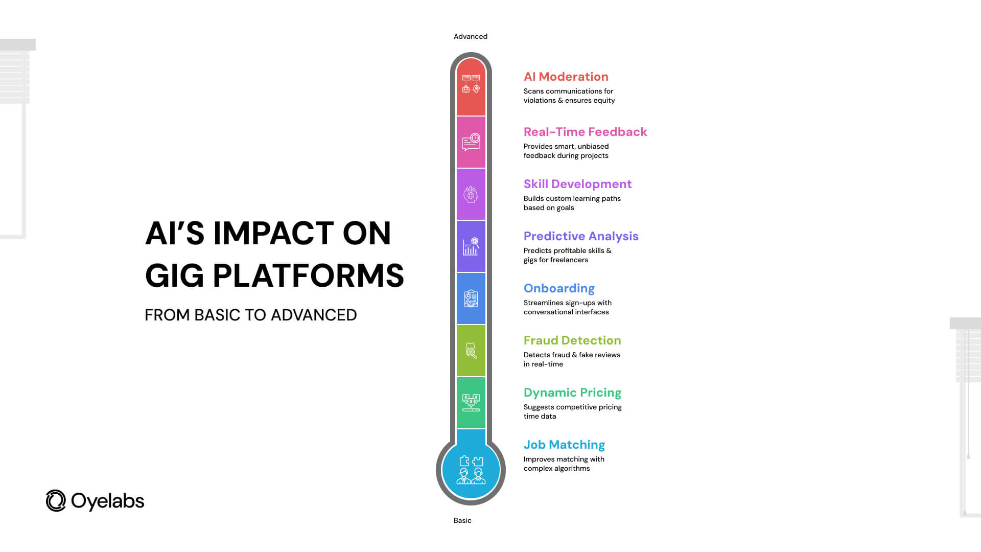 Why AI-Driven Gig Platform like Fiverr Are the Future