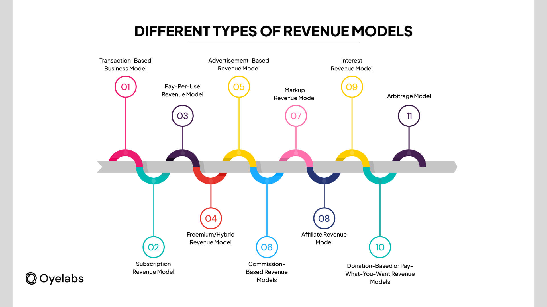 Rental Booking App Making Money - Revenue Model Explained
