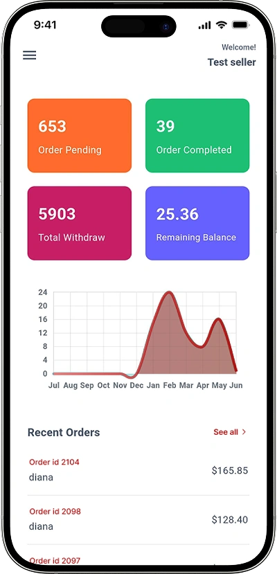 Mr Right Clone – Readymade Home Services App Script