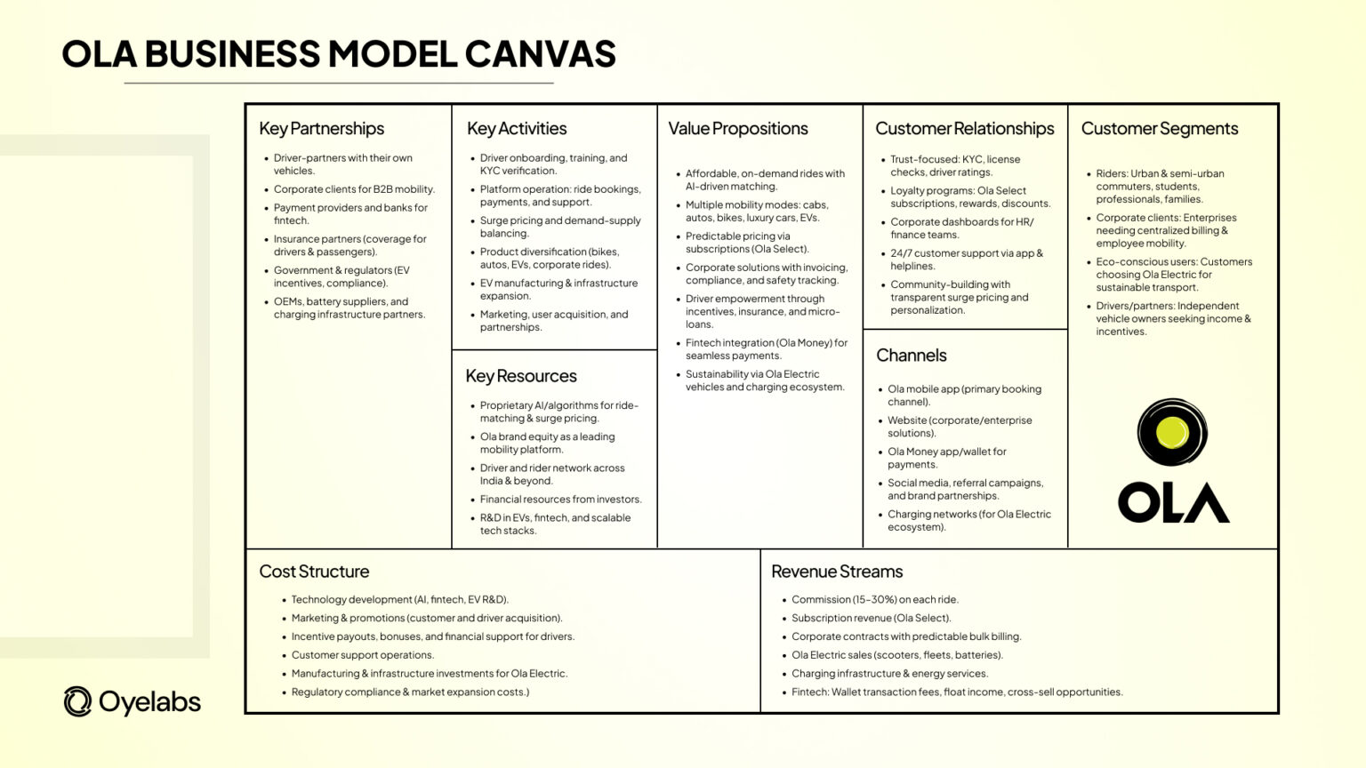 Ola’s Business Model Explained: Revenues, Growth & Strategy