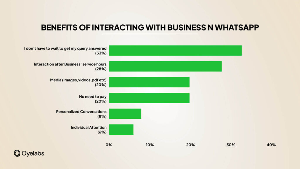 White-Label WhatsApp CRM - Opportunity for Tech Entrepreneurs
