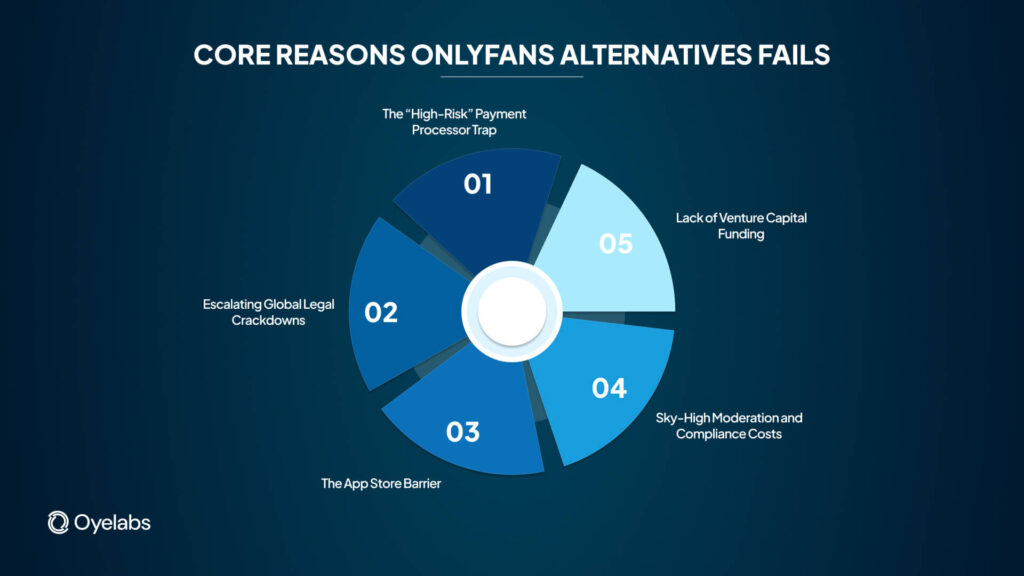 Why OnlyFans Alternatives Keep Getting Shut Down