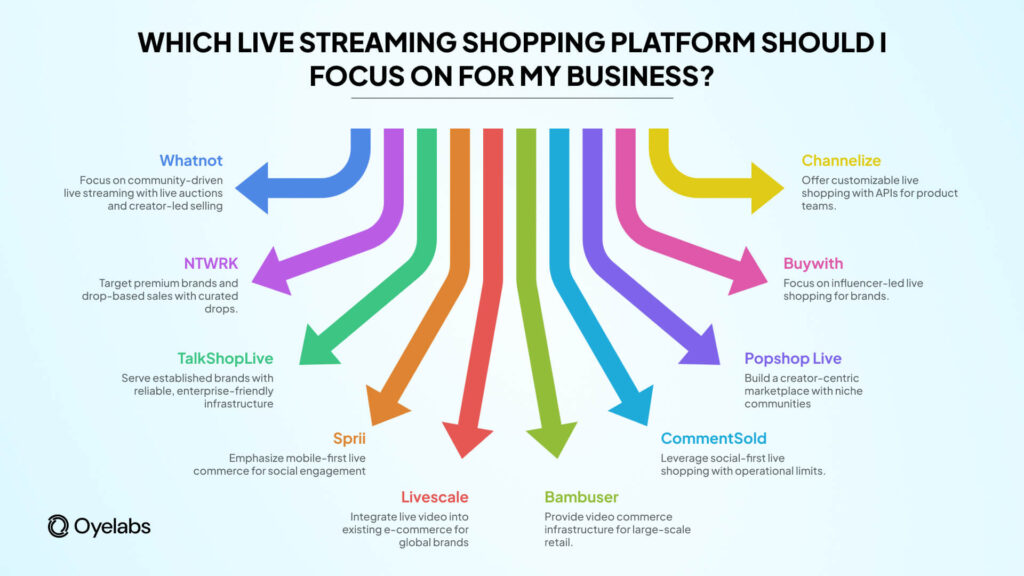 Top 10 Live Streaming Shopping Platforms in 2026